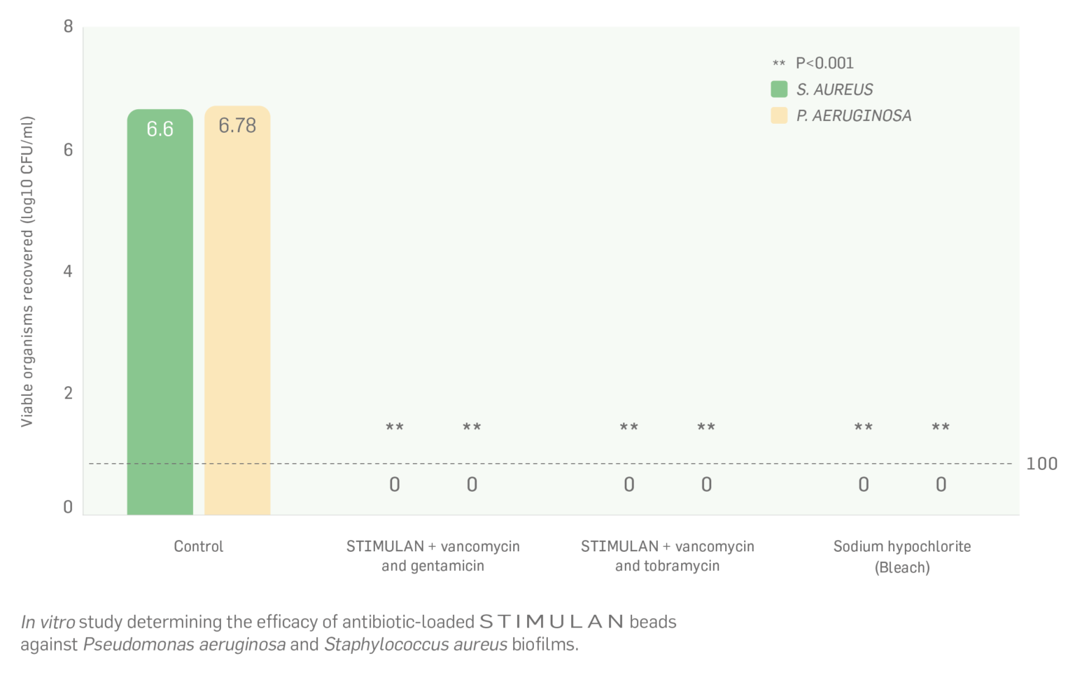 STIMULAN® Rapid Cure Beads | Bone & Joint Infection | Biocomposites