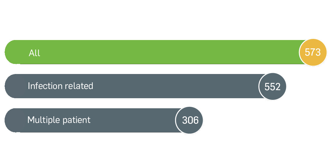 STIMULAN® Rapid Cure Beads | Bone & Joint Infection | Biocomposites