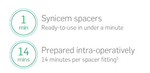 SYNICEM™ KNEE SPACER | Antibiotic Loaded Knee Spacer